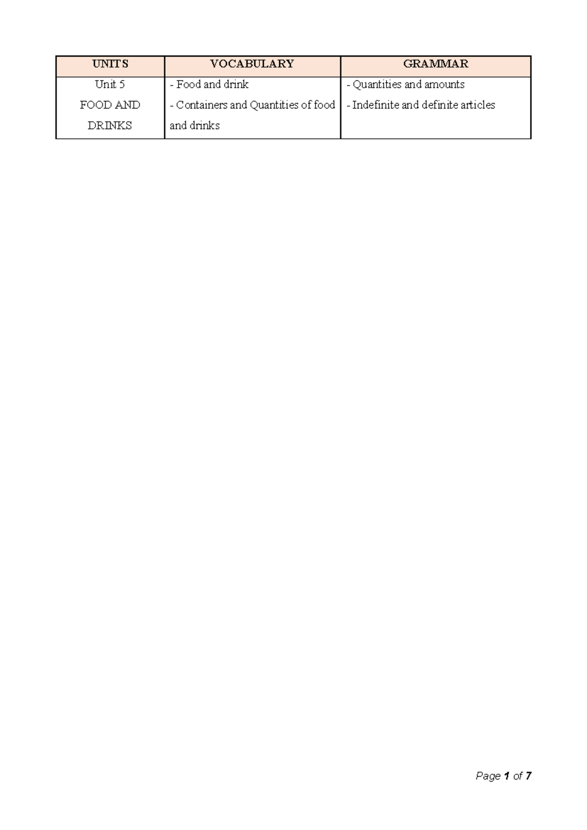 Tiếng Anh 7 ISW - Unit 5 Food & Drinks Test Answer Key - Studocu