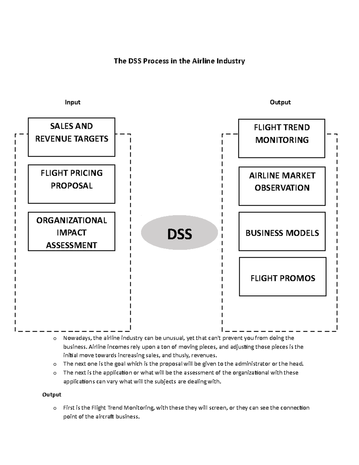 DSS Process in the Airline Industry: Insights & Business Models - Studocu