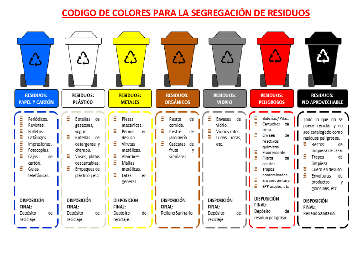 Charla Codigo DE Colores PARA LA Segregación DE LOS Residuos (5 MIN) 09 - CODIGO DE COLORES PARA ...