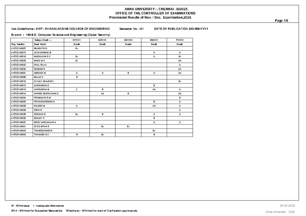 Provisional Results for CSE (Cyber Security) - Nov/Dec 2024 Exams - Studocu