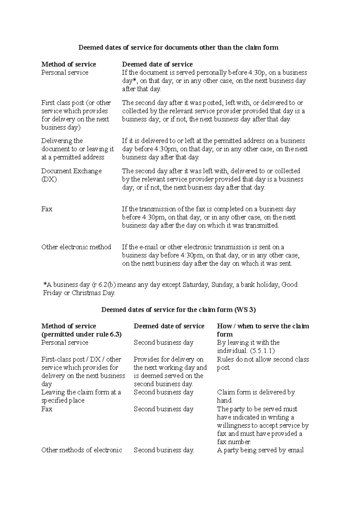 Deemed Dates of Service for Dispute Resolution (DR 101) Notes - Studocu