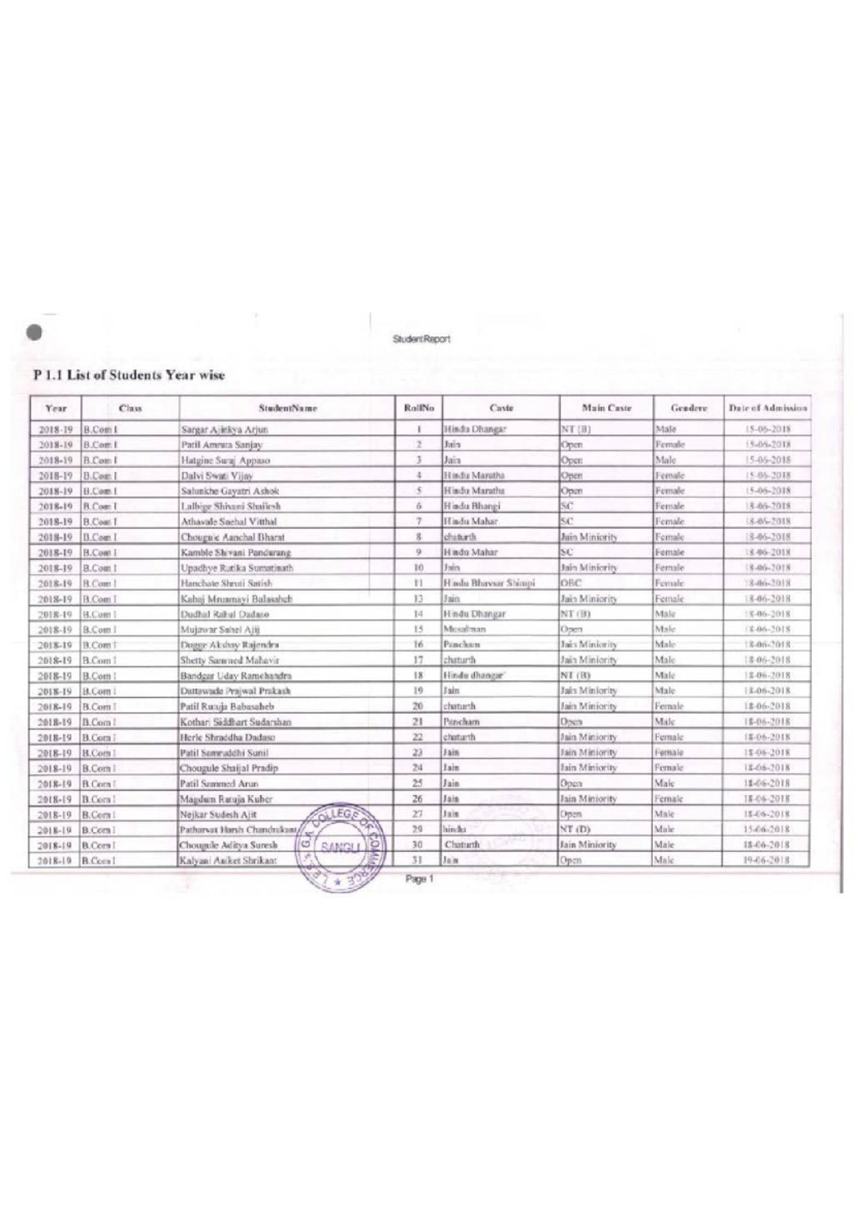 B Com I Student Report: Year-wise List of Students (2018-19) - Studocu