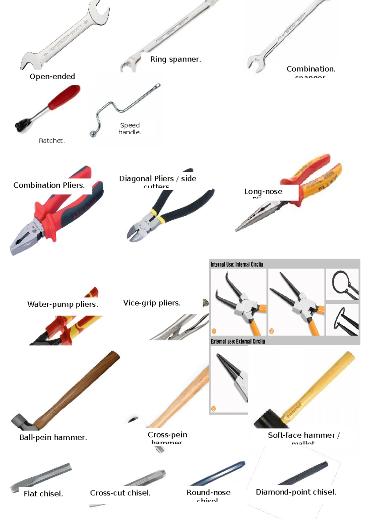 Hand Tool - Images - A visual guide to the common tools. - Open-ended ...