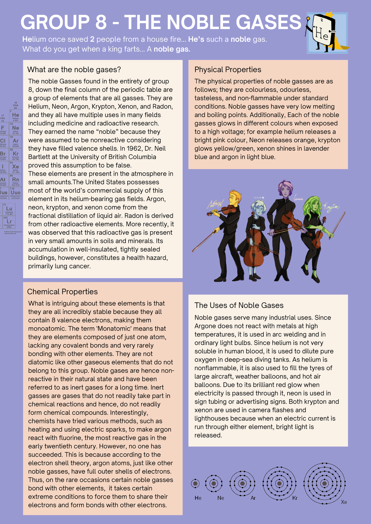 Group 8 - Comprehensive Study of Noble Gases and Their Properties - Studocu