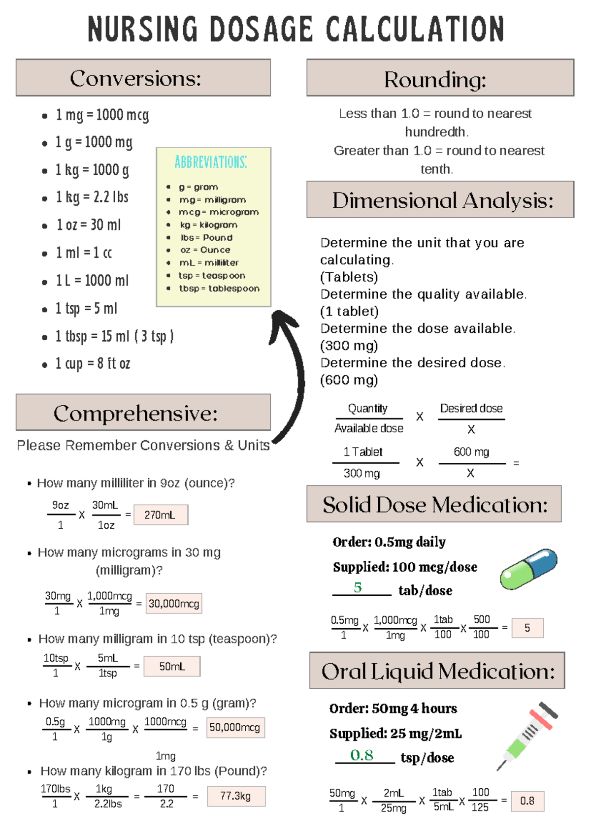 NURS 101: Comprehensive Dosage Calculations & Conversions Guide - Studocu