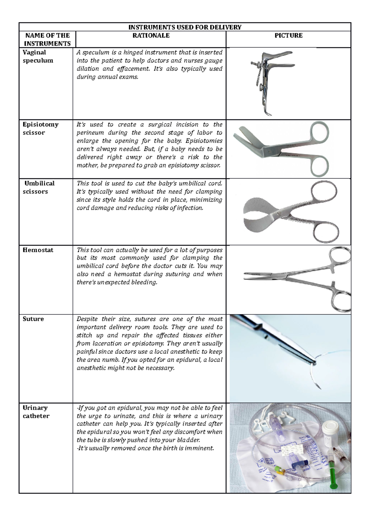 Instruments for Delivery: Essential Tools and Their Uses in Obstetrics ...