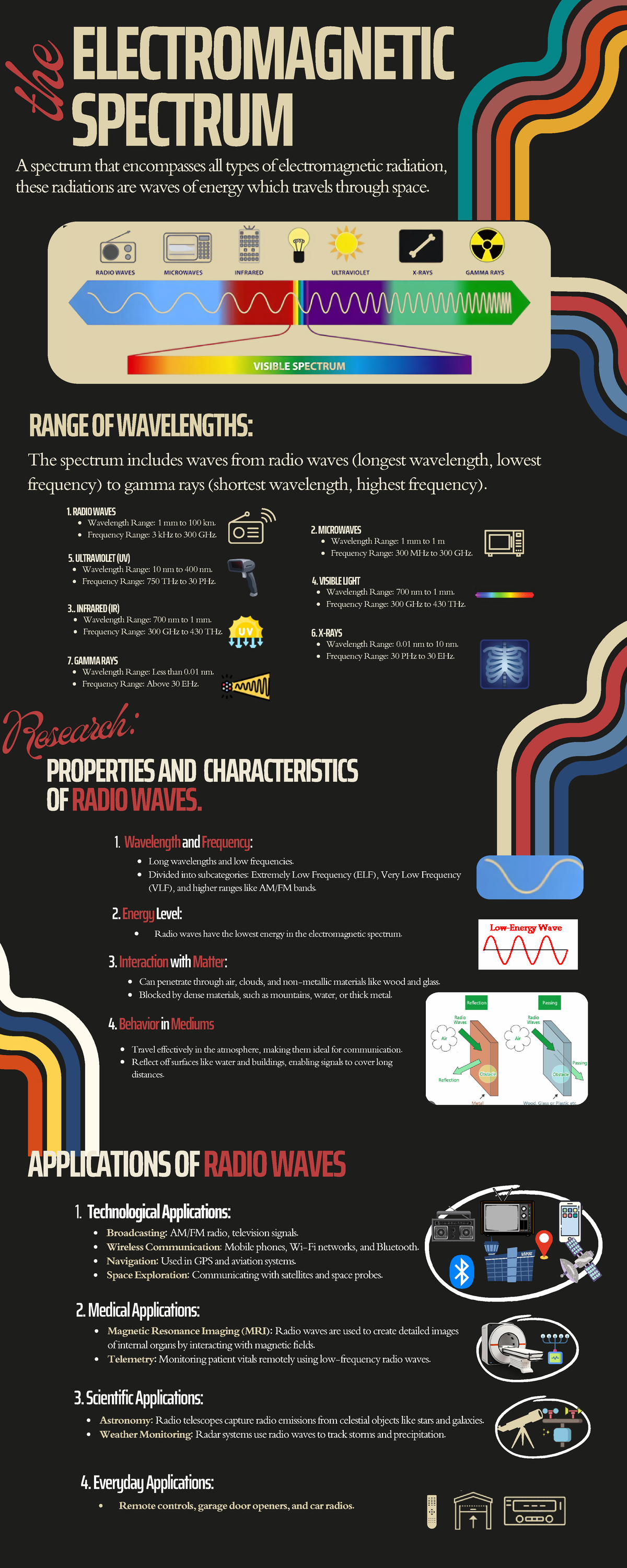 Electromagnetic Spectrum: Properties of Radio Waves and Their ...