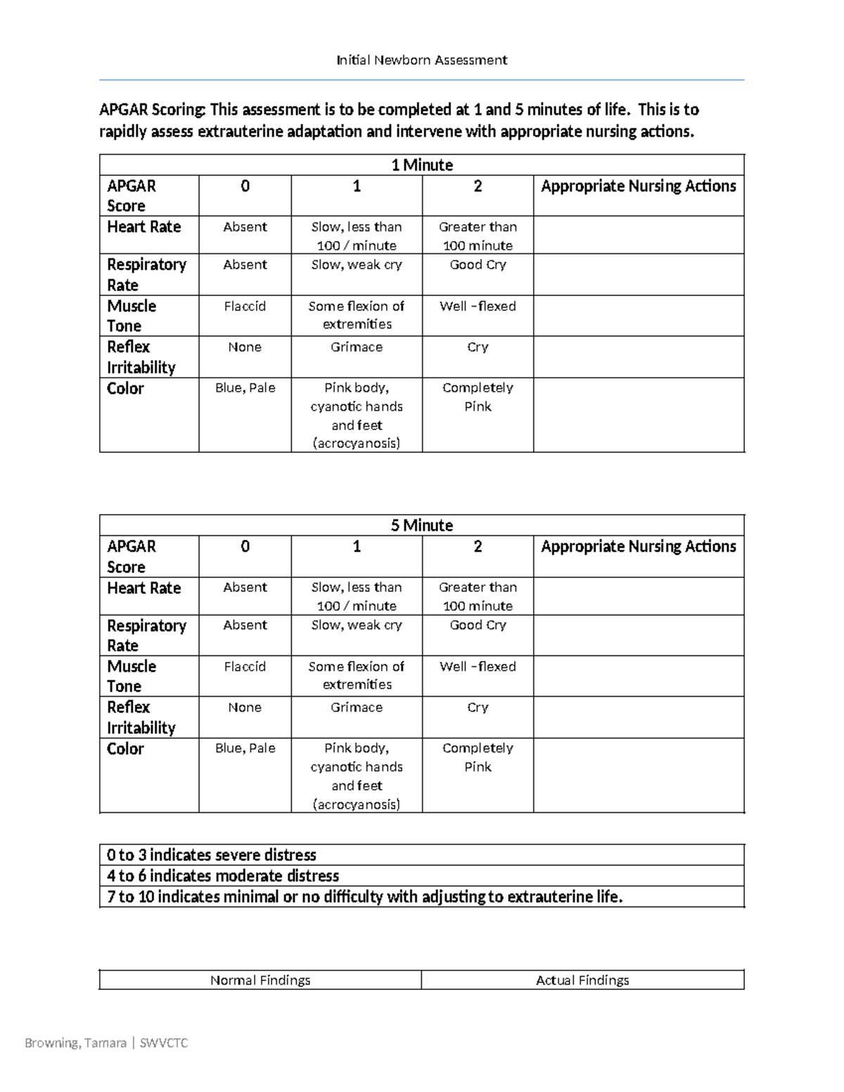 Apgar and Initial Focused Assessment - Browning, Tamara | SWVCTC ...