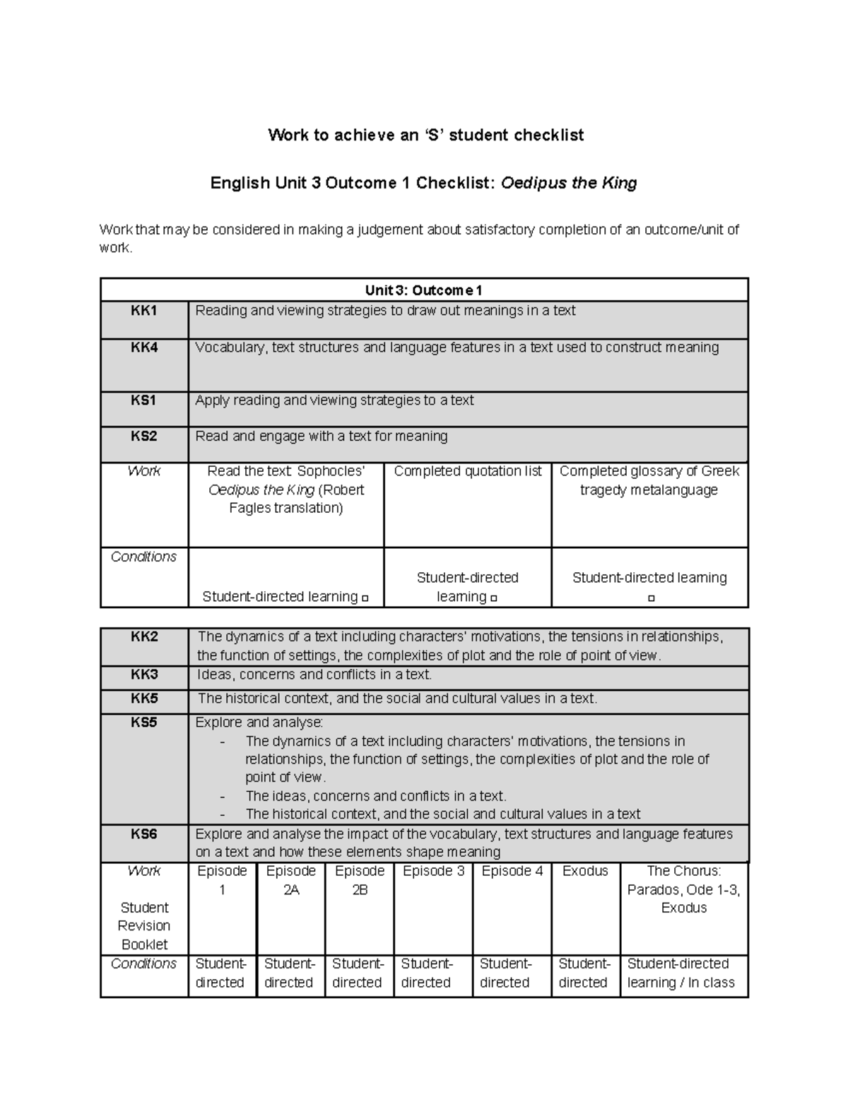 U3 O1 English Checklist: Oedipus the King Study Guide - Studocu