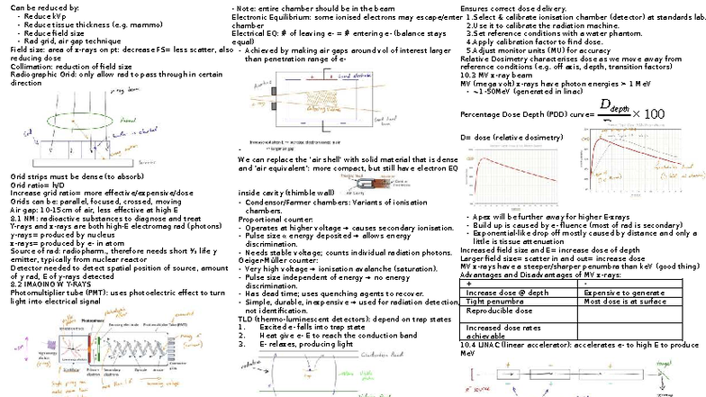 Radiation Therapy Cheat Sheet: Key Concepts & Techniques (RT 101) - Studocu