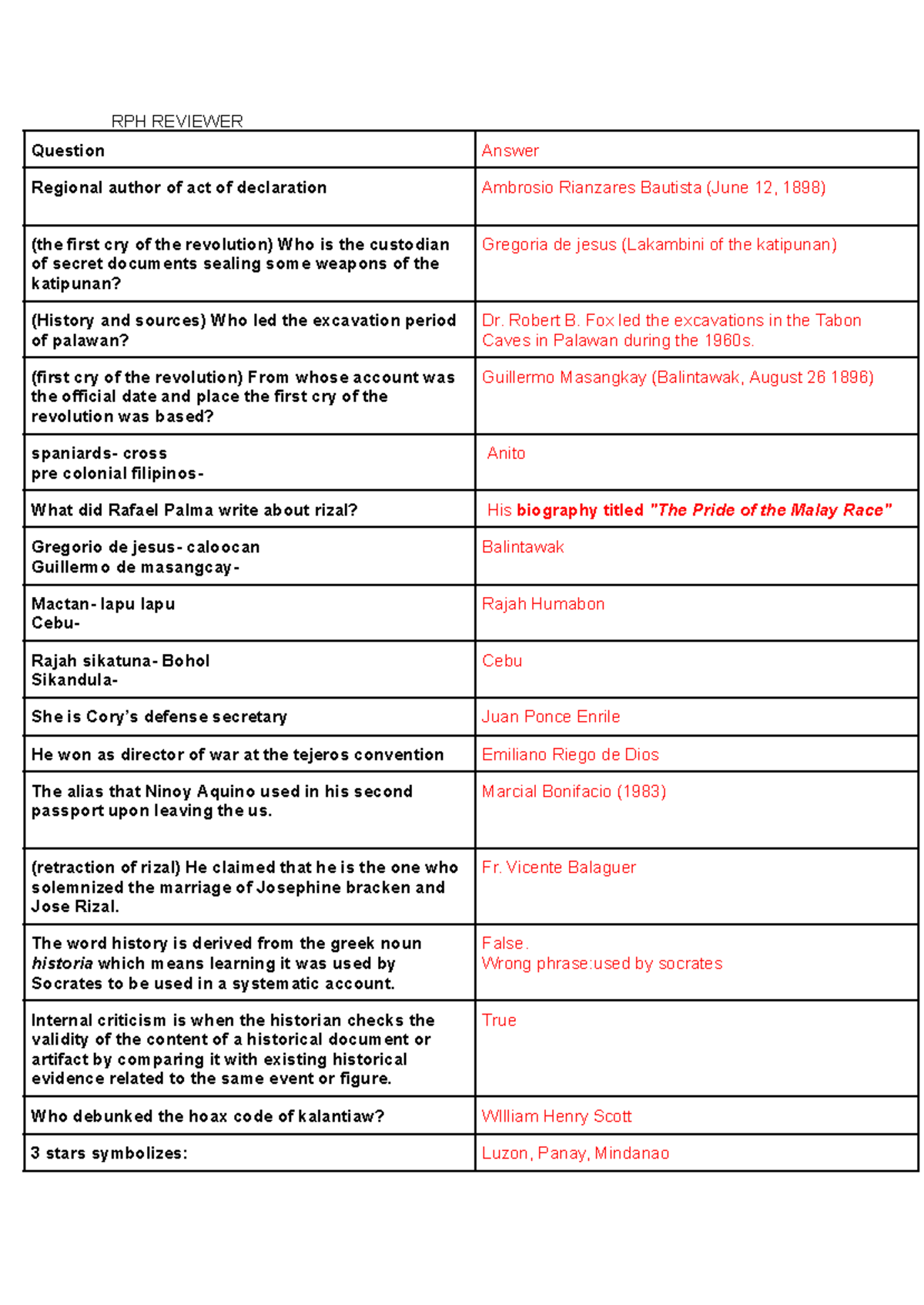 RPH REVIEWER: Key Questions on Philippine History and Revolution - Studocu