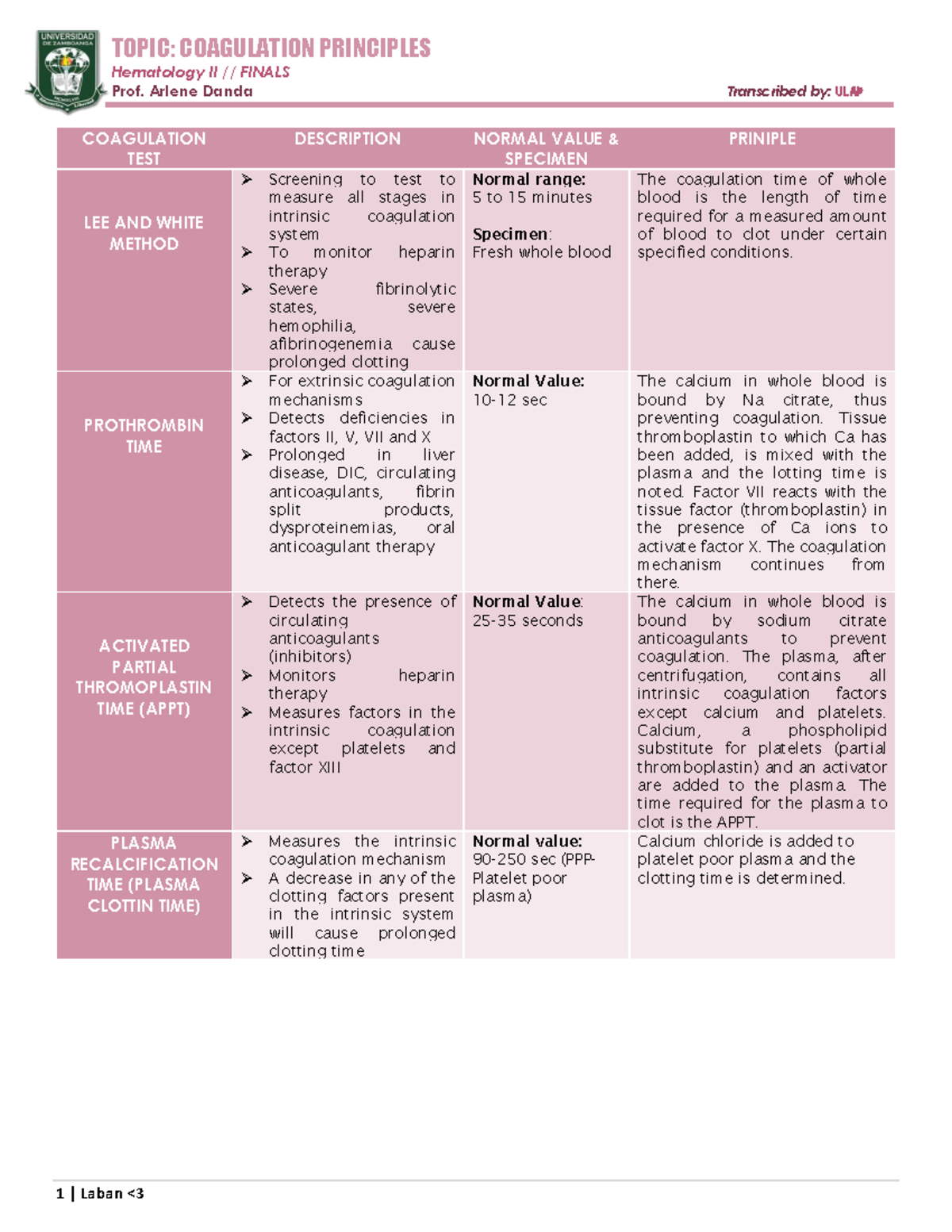 Hematology II: Coagulation Principles - Final Exam Revision - Studocu