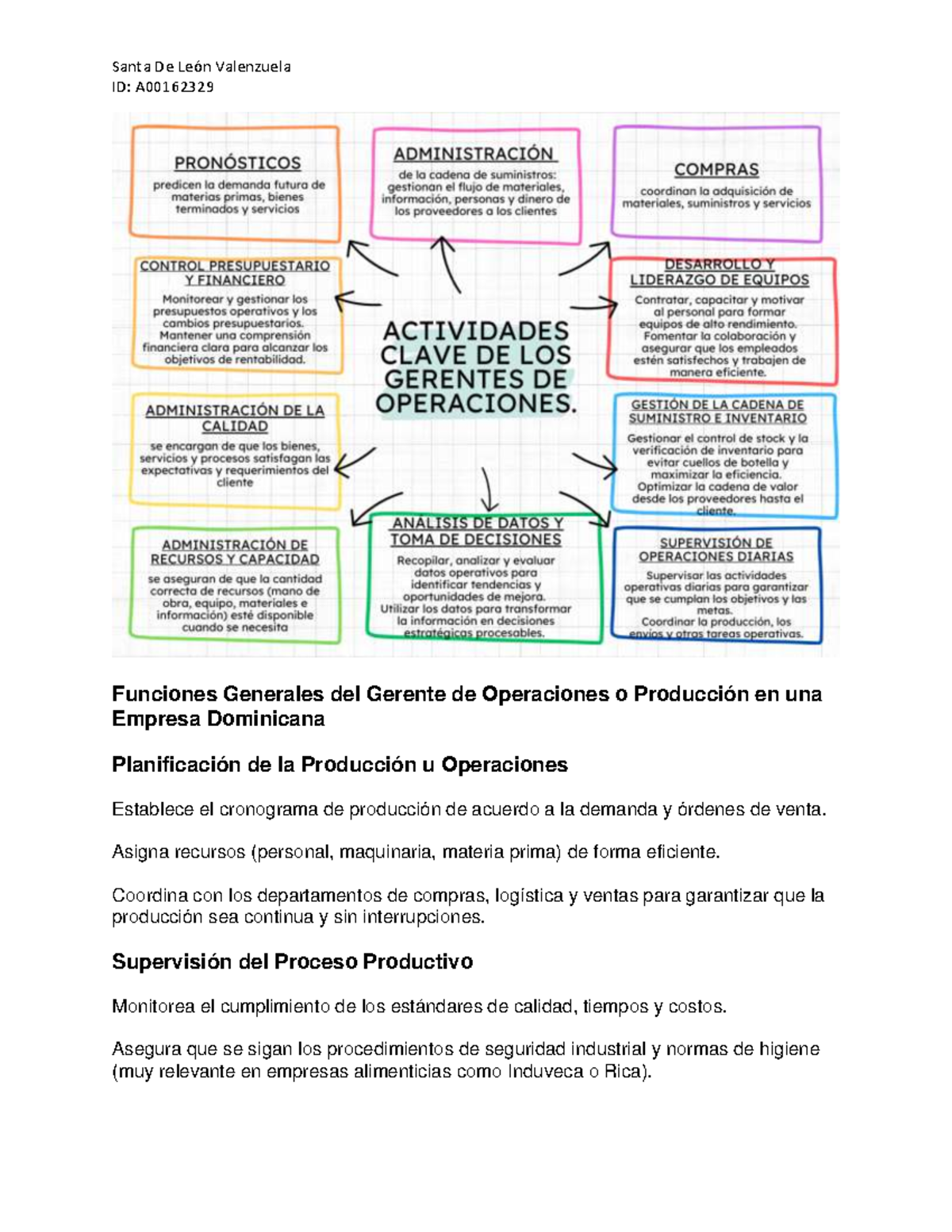 Funciones Generales del Gerente de Operaciones en Empresas Domicanas ...