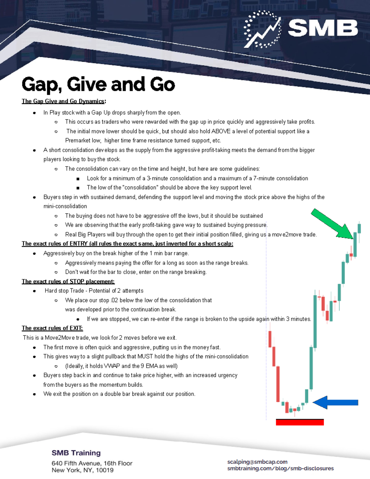 Gap Give and Go Cheat Sheet - The Gap Give and Go Dynamics: In Play ...