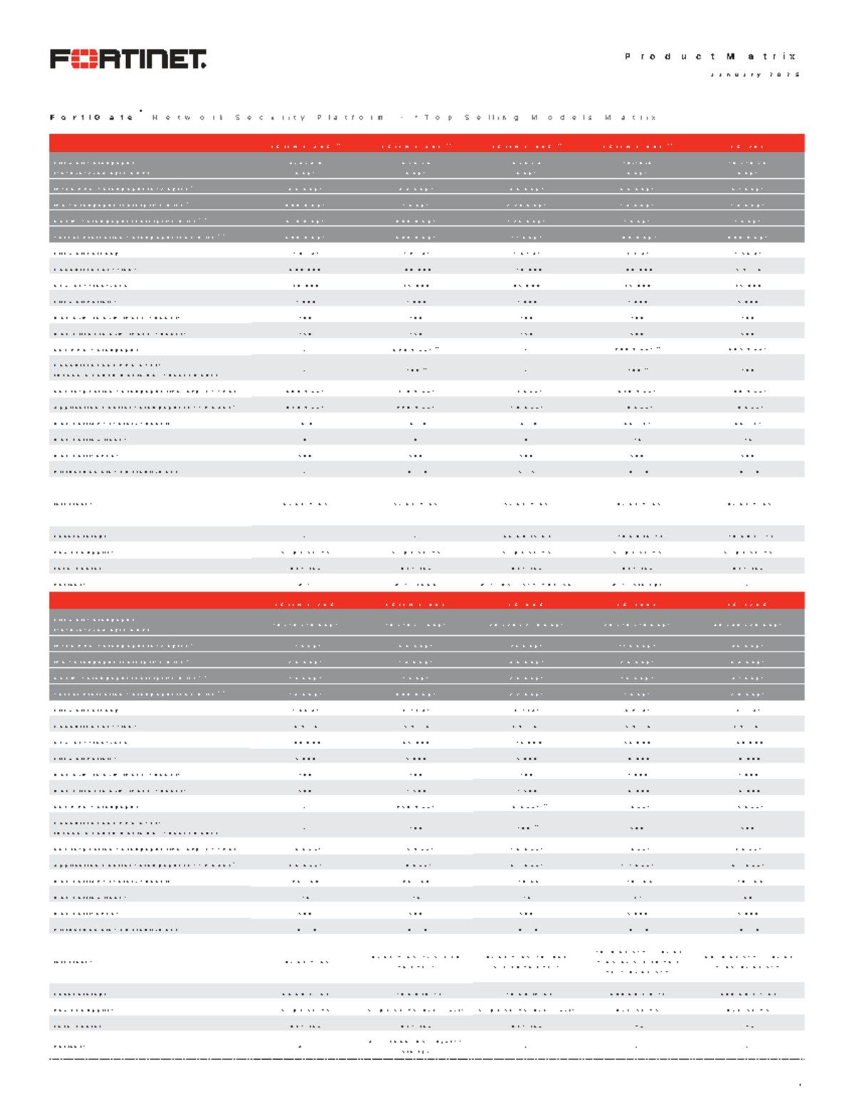 Fortinet Product Matrix - FortiGate® Network Security Platform - *Top ...