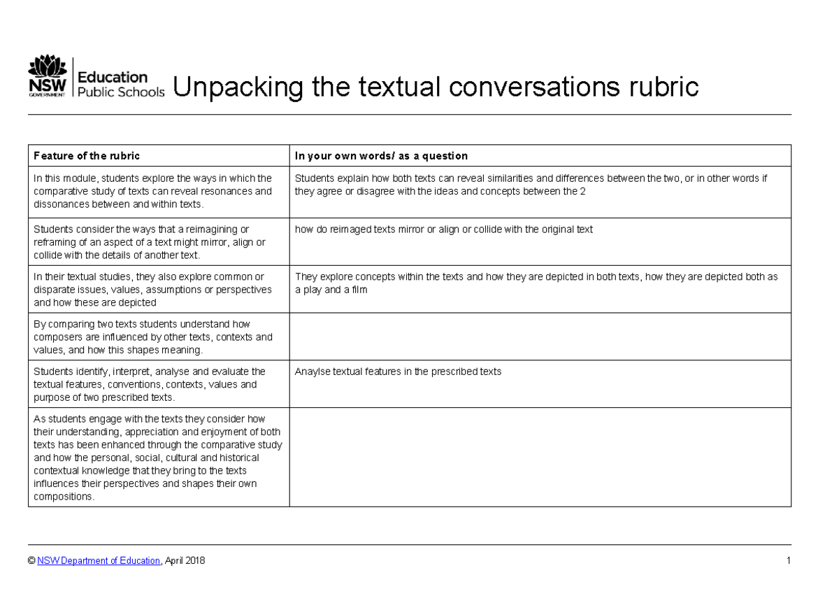 English Advanced Mod A: Comparative Textual Conversations Rubric - Studocu