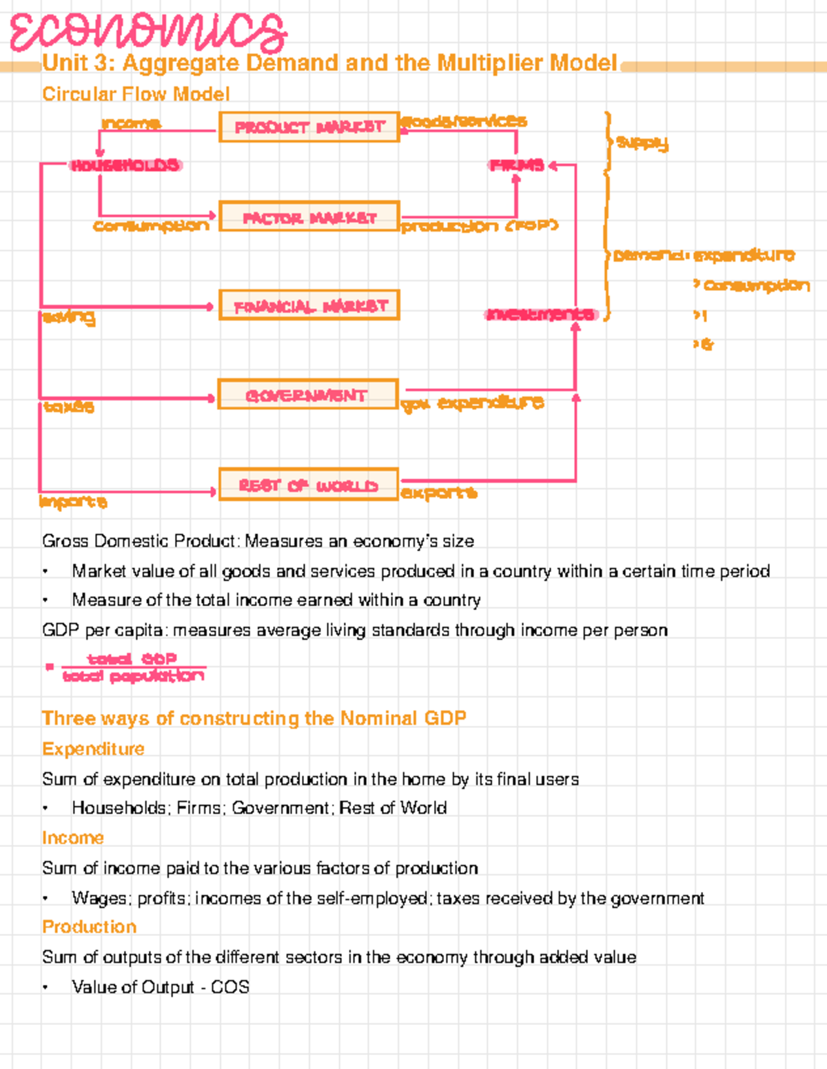 Economics A2: Unit 3 Summary on Aggregate Demand & Multiplier Model ...