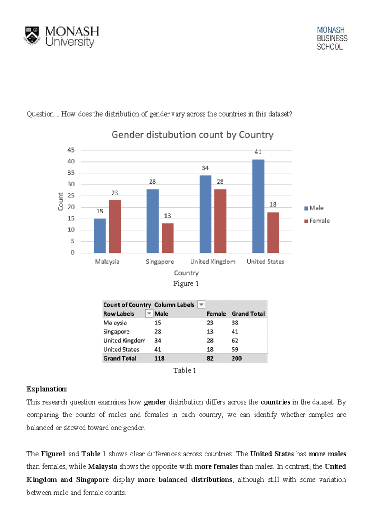 ETW1001 Individual Assignment: Gender & Crime Rate Analysis - Studocu