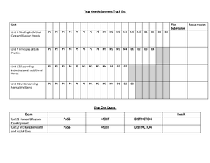 Unit 3 and unit 4 checklist - Unit 3 – Anatomy and Physiology for ...