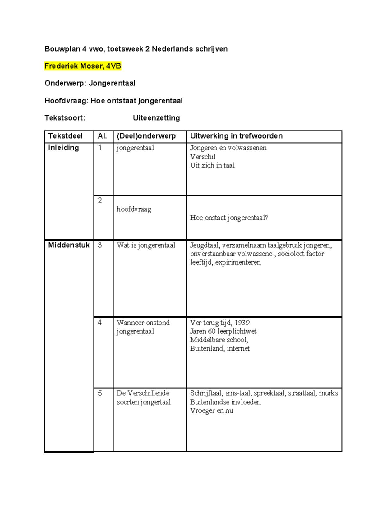 Bouwplan 4 vwo: Toetsweek 2 - Jongerentaal Uiteenzetting - Studeersnel