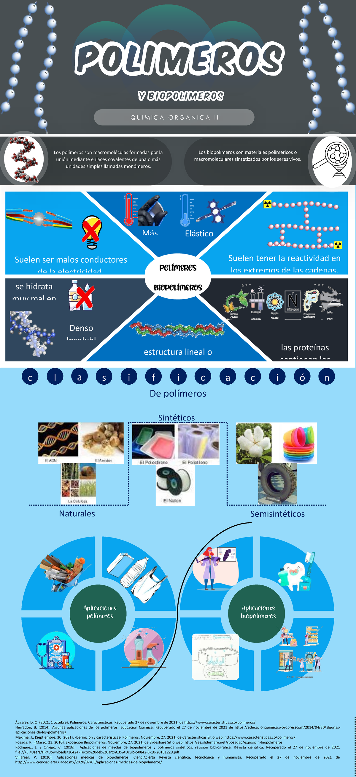 Infografía de polímeros y biopolímeros - Y biopolímeros ####### Q U I M ...