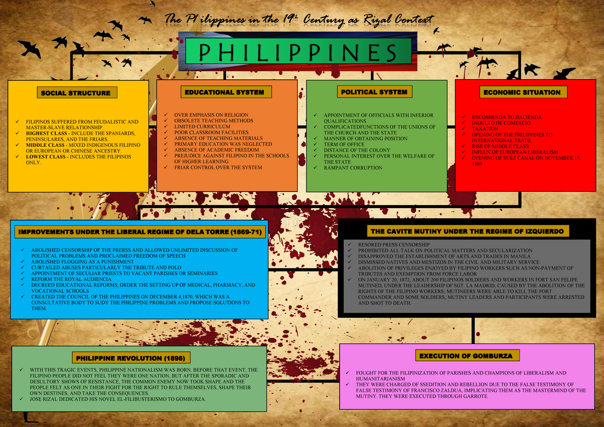 Graphic Organizer - SOCIALSTRUCTURE EDUCATIONALSYSTEM POLITICALSYSTEM ...