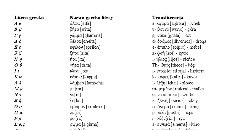 Alfabet grecki: Litery i Transliteracja - Studocu