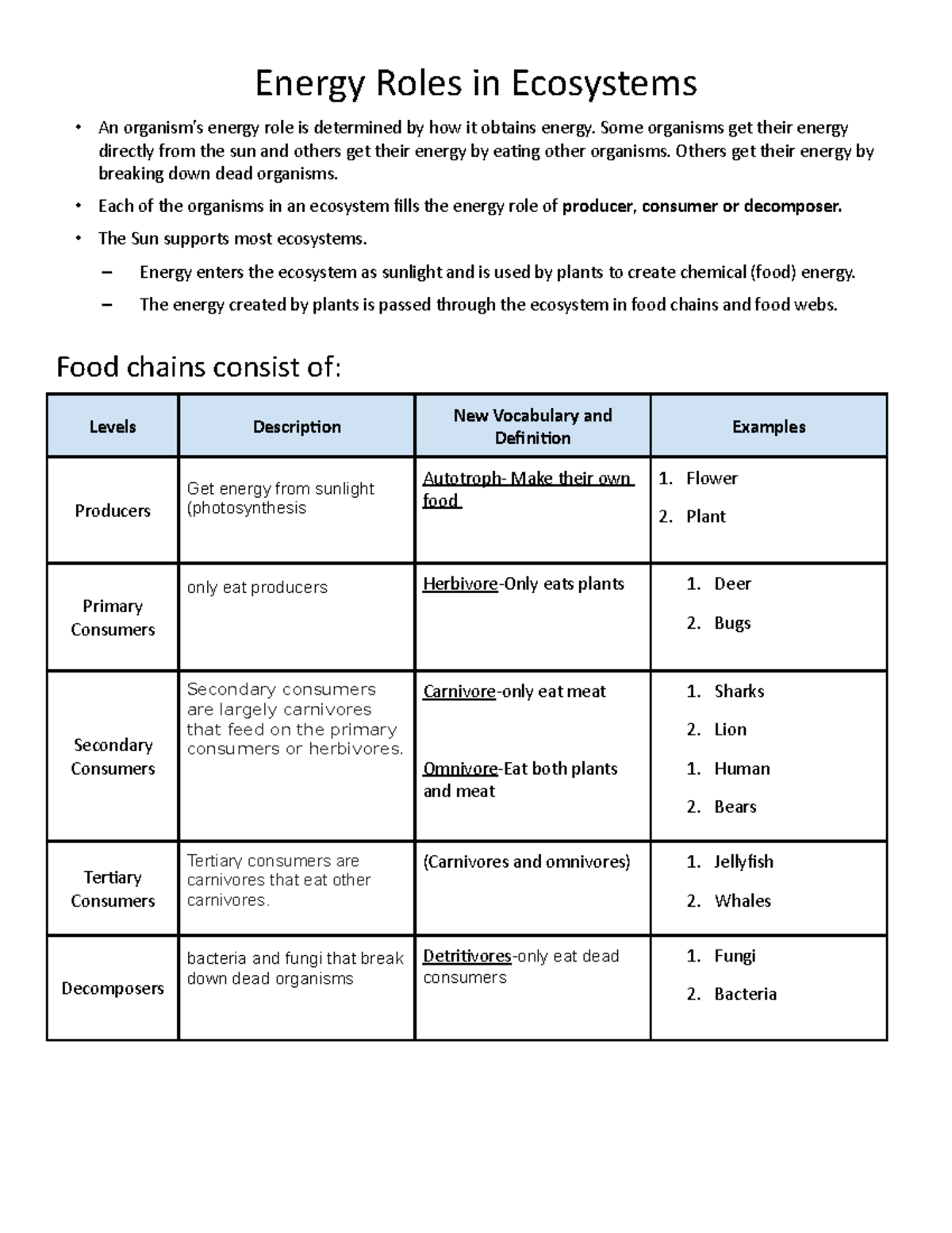 Lauren LS3 Energy Roles in Ecosystems - Energy Roles in Ecosystems An ...