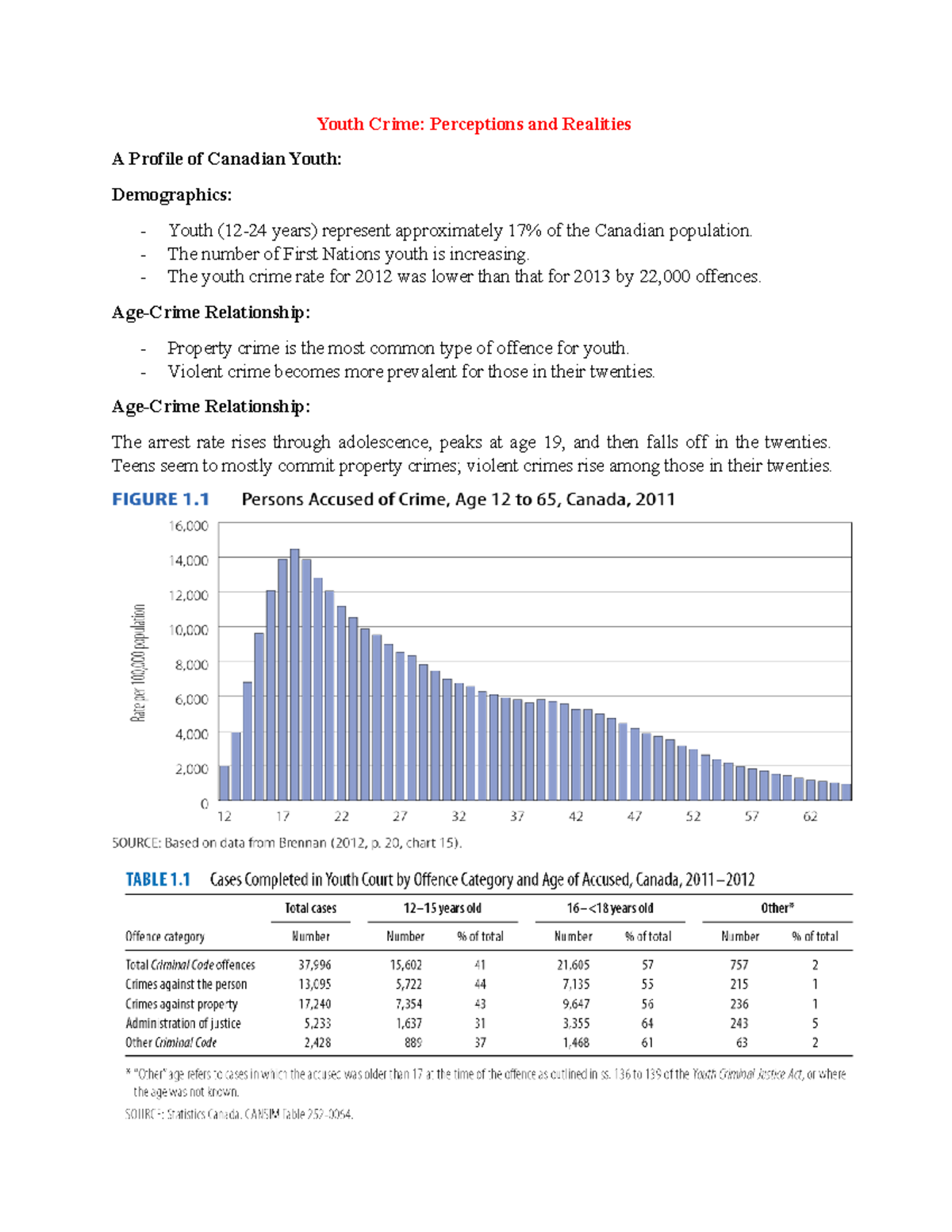 Youth Crime Chapter One - Youth Crime: Perceptions and Realities A ...