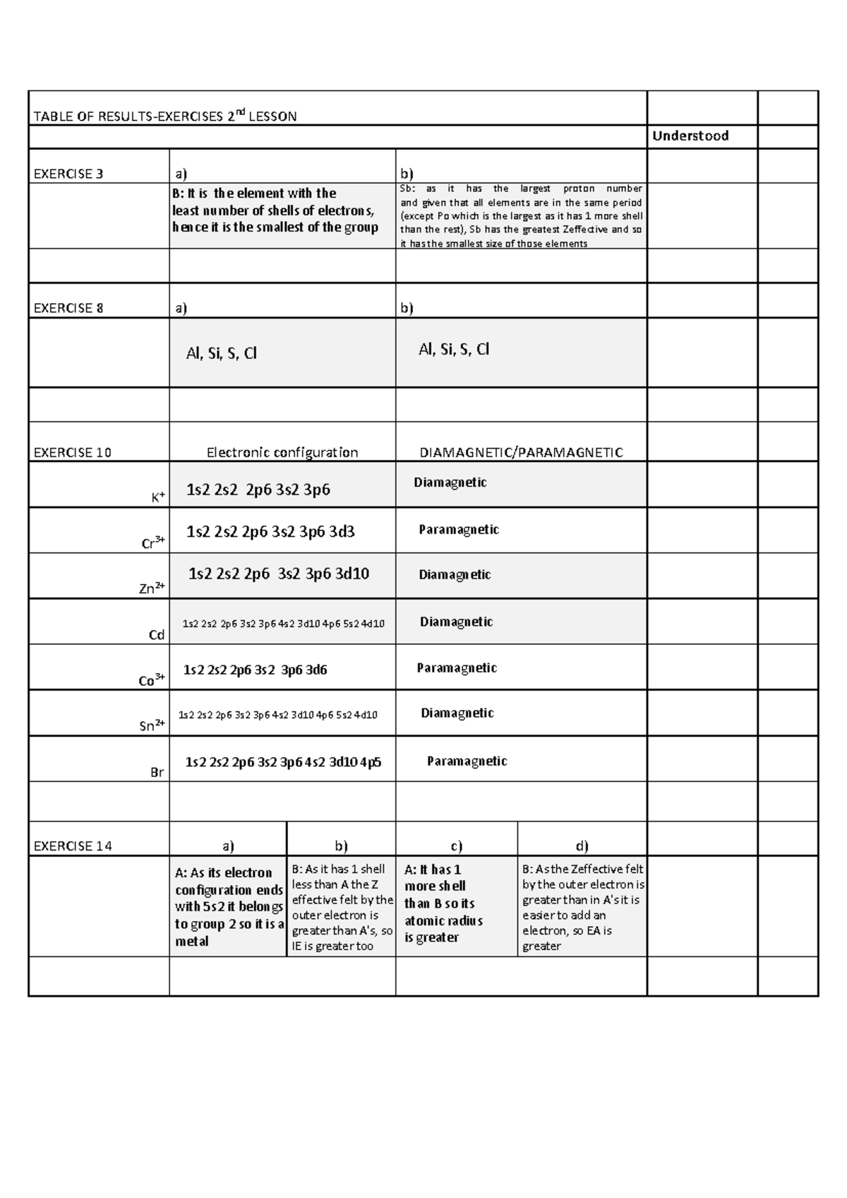 2nd Lesson Exercises: Understanding Diamagnetic & Paramagnetic Elements ...