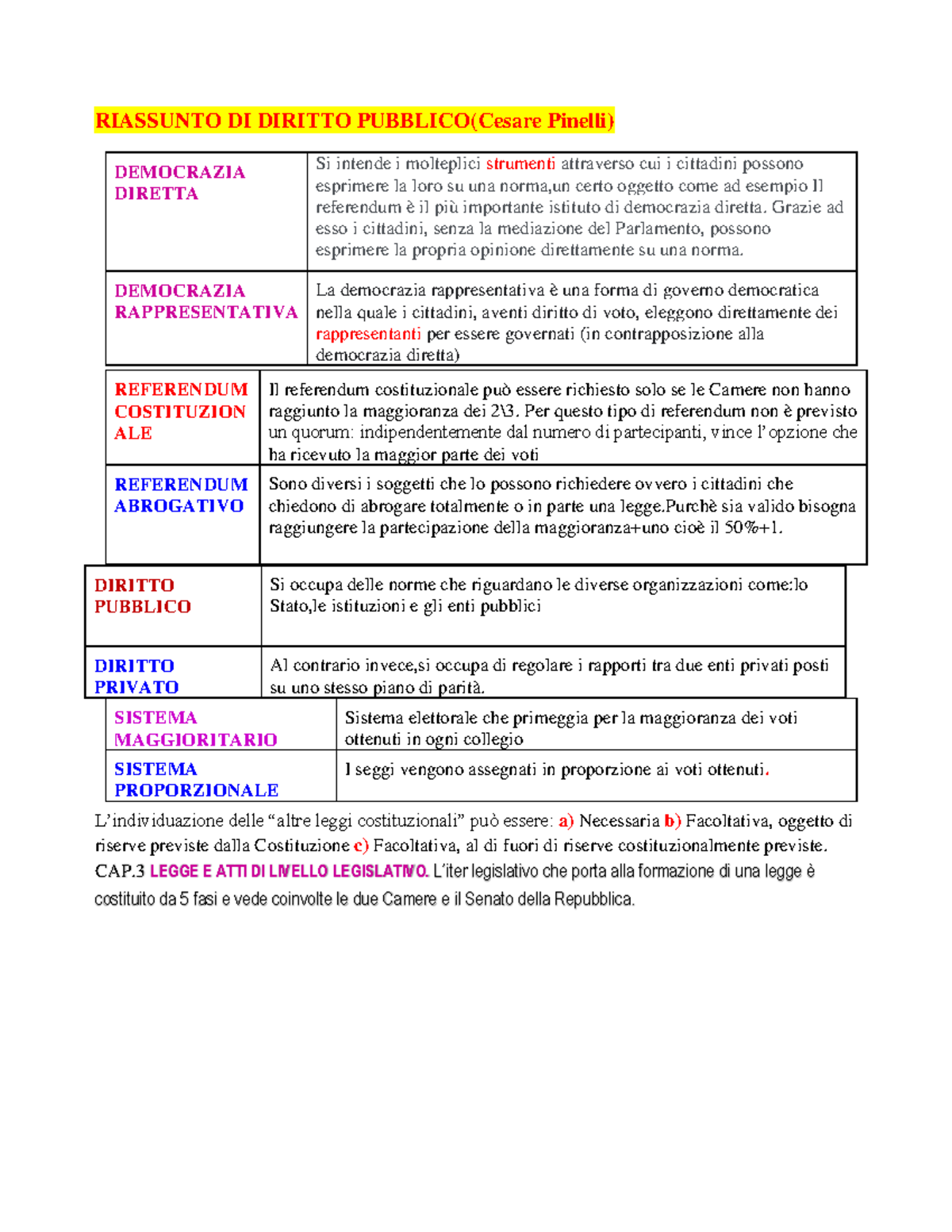 Riassunto Di Diritto Pubblico Diritto Costituzionale Cesare Pinelli