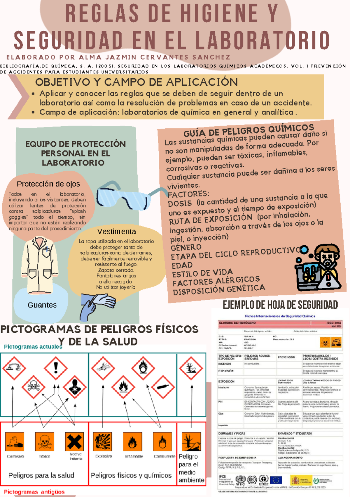 Hoja De Trabajo Sobre Seguridad En El Laboratorio