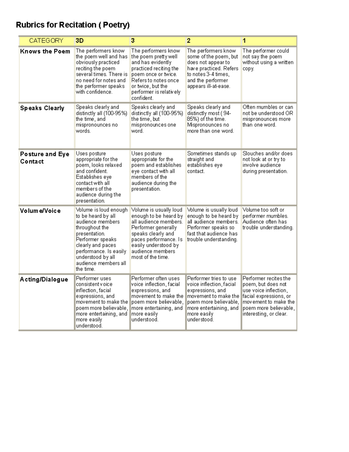Rubrics for Recitation: Poetry Lecture Assessment (CATEGORY 3D) - Studocu