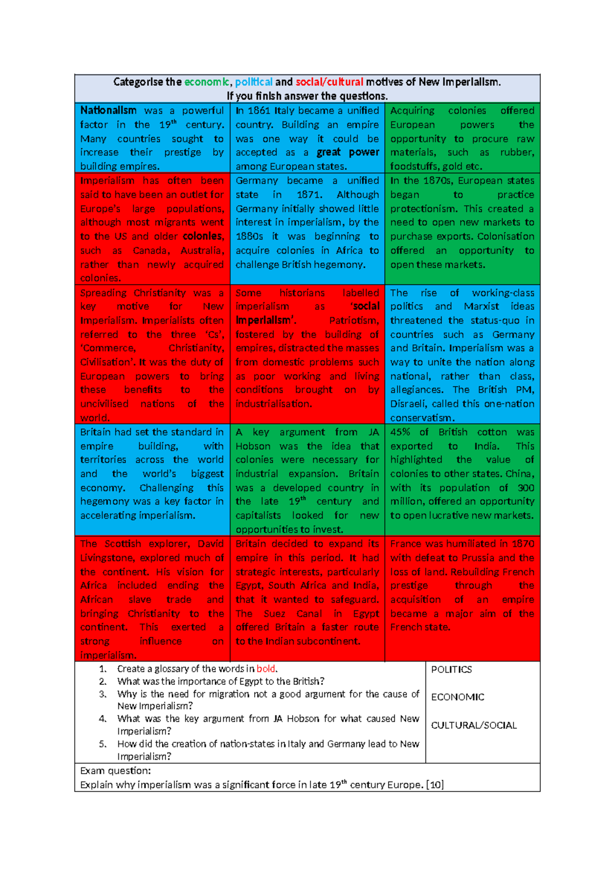 New Imperialism: Economic and Political Motives Explained (HIST 101 ...