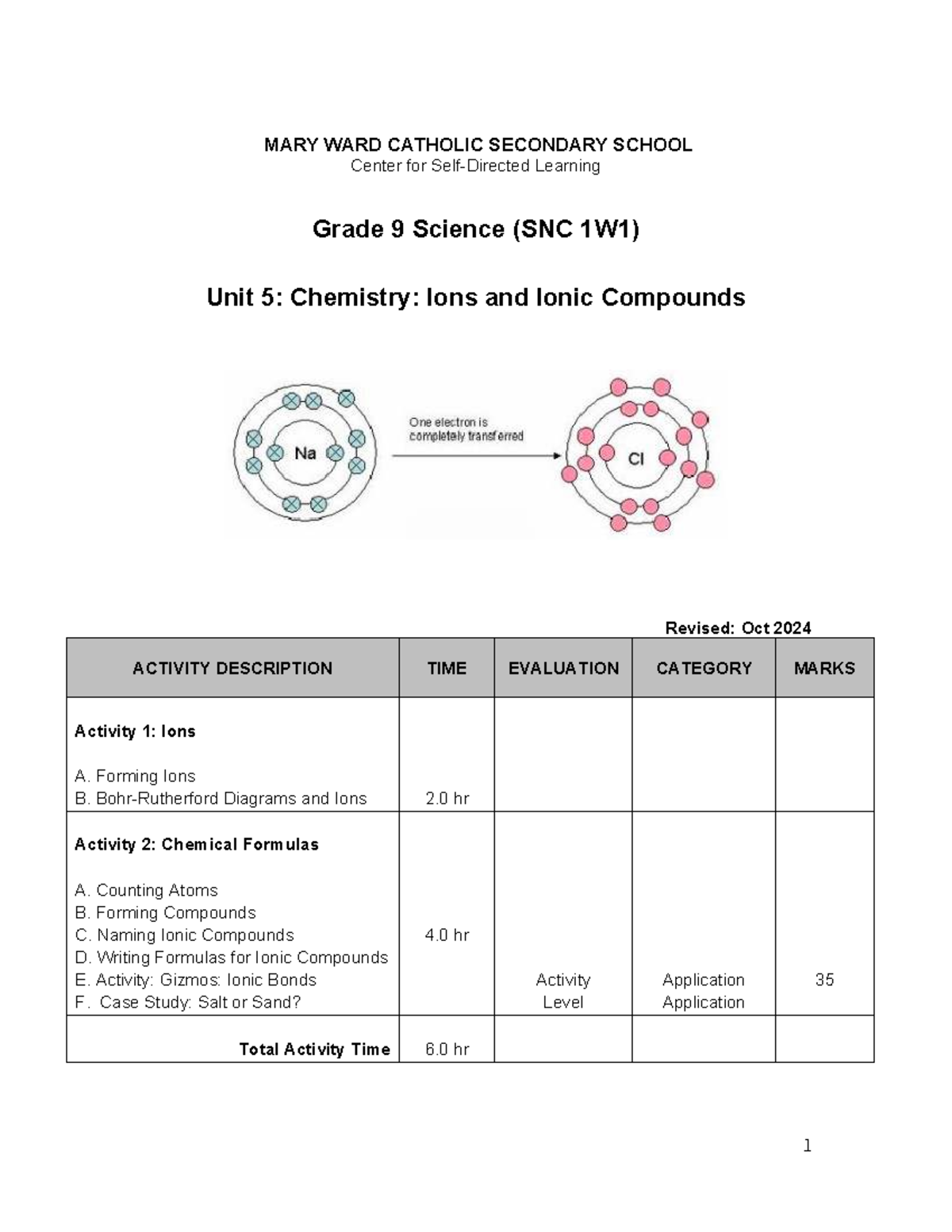 Grade 9 Science (SNC 1W1) Unit 5: Chemistry - Ions & Ionic Compounds ...