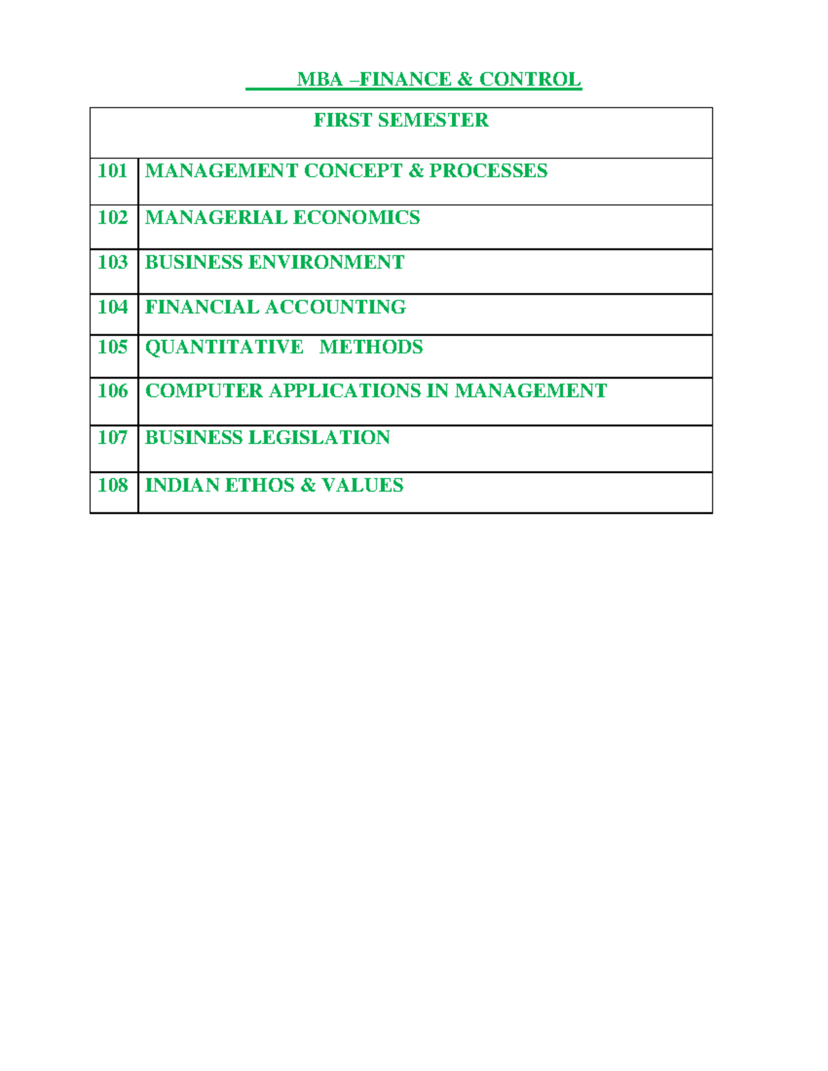 MBA (FINANCE CONTROL) SEMESTER 1 & 2 COURSE OVERVIEW AND NOTES - Studocu
