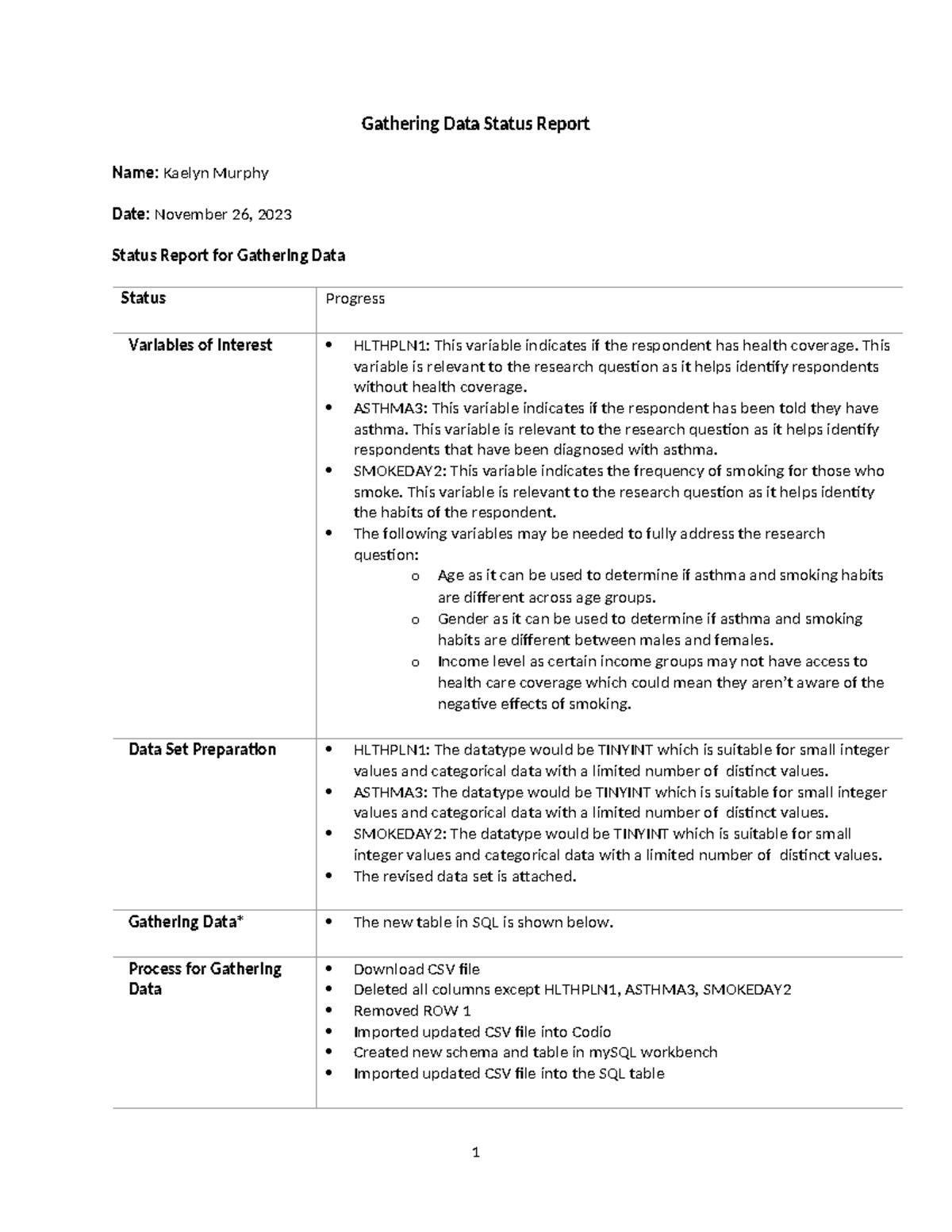 Gathering Data Report for HLTHPLN1, ASTHMA3, SMOKEDAY Variables - Studocu