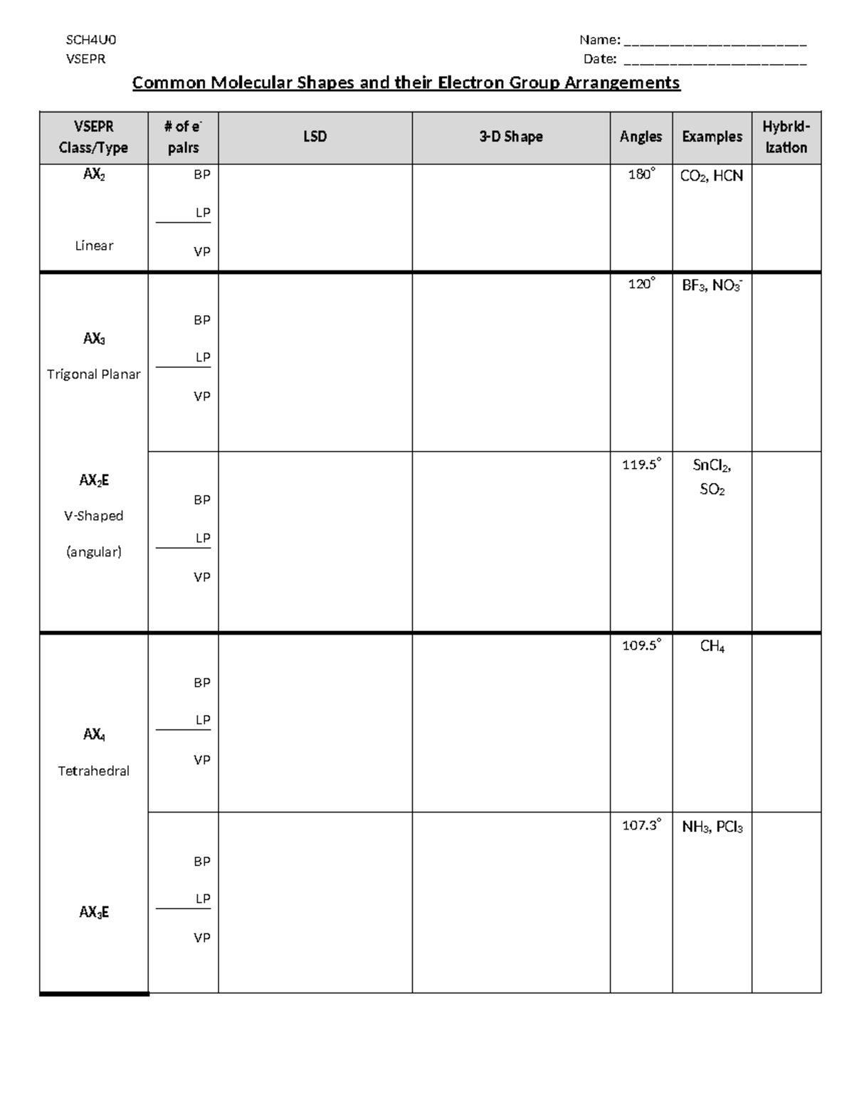 SCH4U0 VSEPR Worksheet: Common Molecular Shapes & Electron Arrangements ...