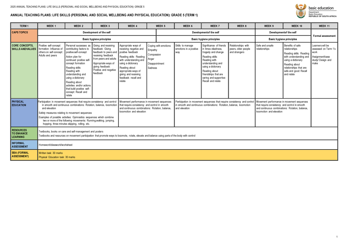 2025 GRADE 5 ANNUAL TEACHING PLANS: LIFE SKILLS & PHYSICAL EDUCATION ...