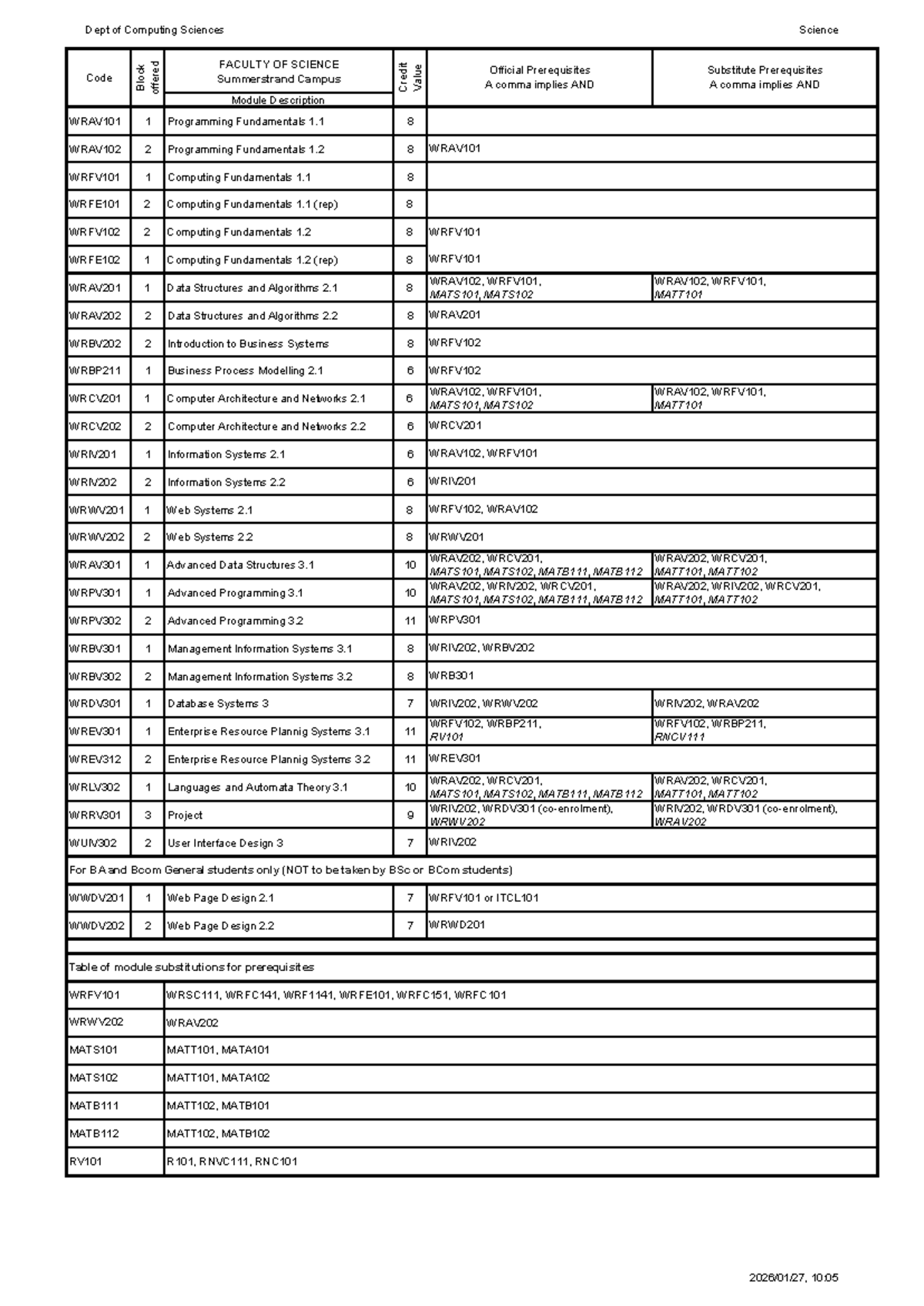 Dept of CS Prerequisite Rules and Module Descriptions - Studocu