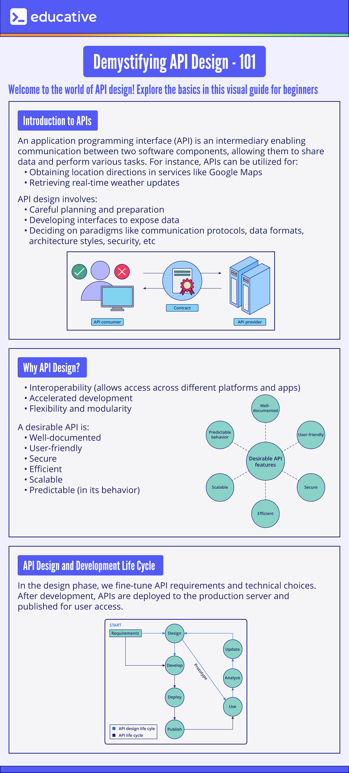 API Design 101: A Beginner's Visual Guide to Understanding APIs - Studocu