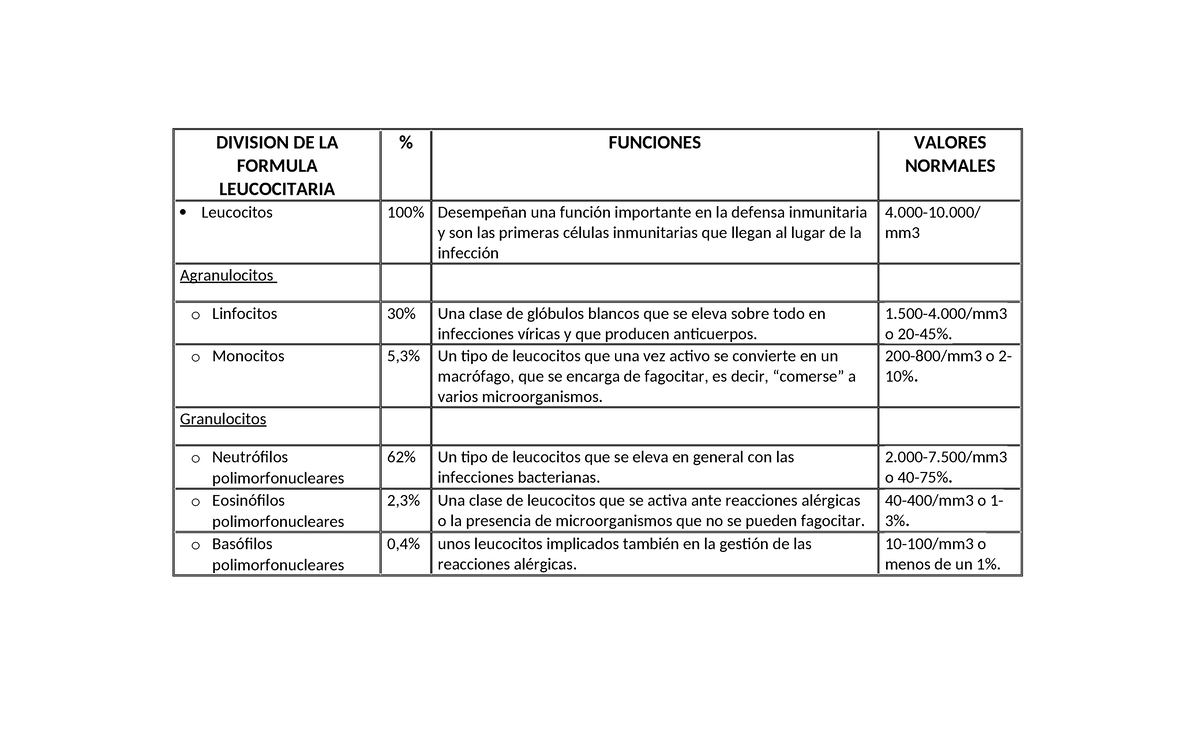 Division DE LA Formula Leucocitaria - DIVISION DE LA FORMULA ...