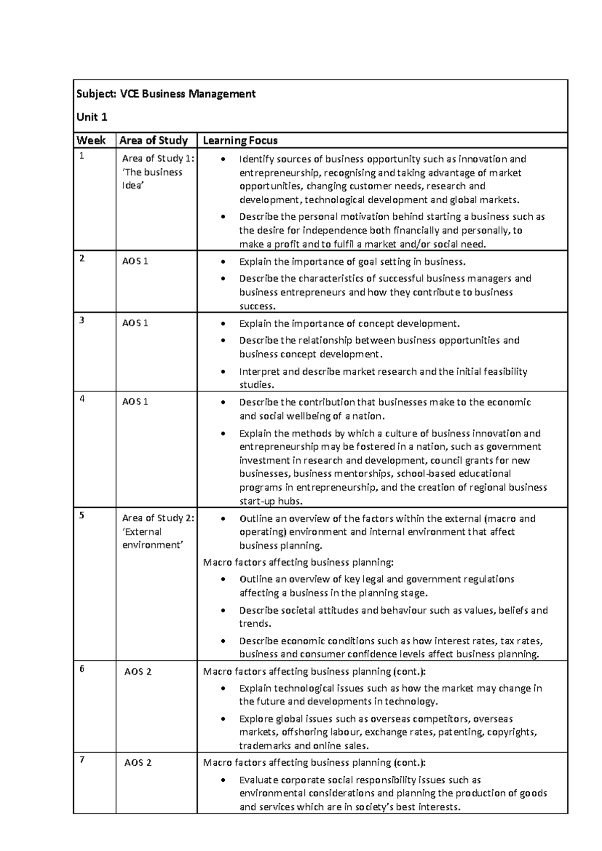 VCE Business Management Units 1 & 2 Overview: Key Concepts & Exam Prep ...