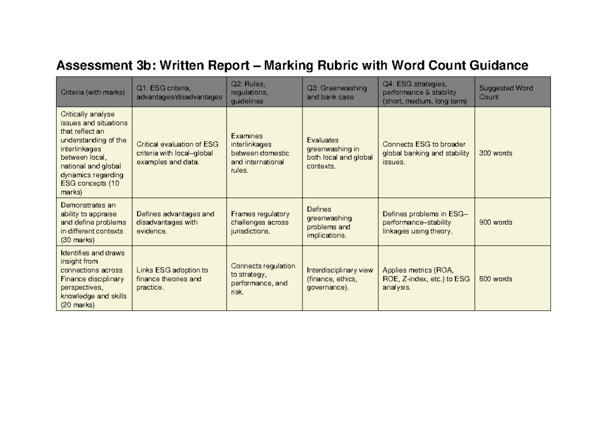 Assessment 3b: Written Report Marking Rubric for ESG Analysis - Studocu