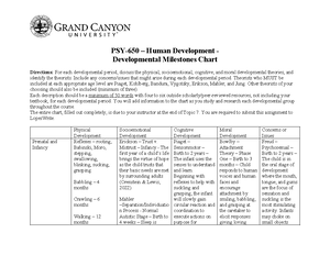 Topic 7 - PSY-650-RS-Benchmark-Developmental Milestones Chart - PSY-650 ...