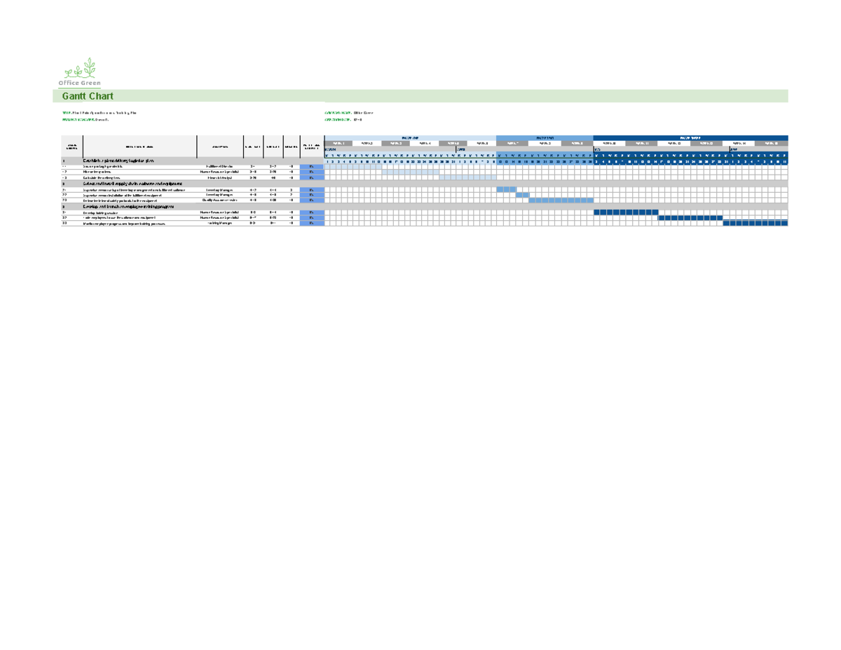 Plant Pals Operations Gantt Chart - Office Green Training Plan - Studocu