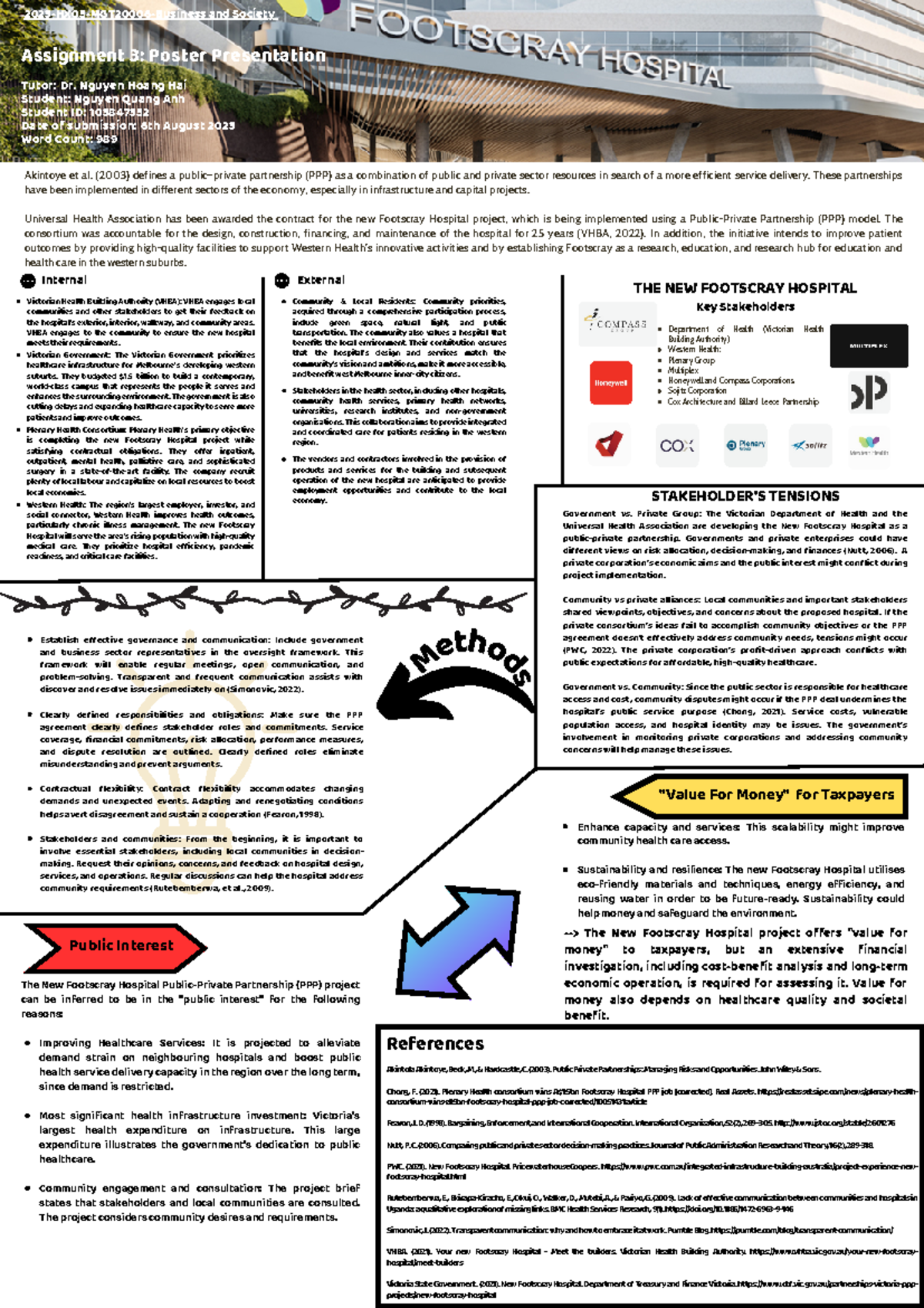 MGT2000 6 - Poster Presentation - Nguyen Quang Anh - 103847352 ...