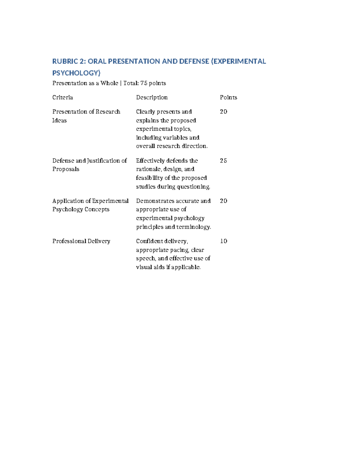 RUBRIC 2: ORAL PRESENTATION DEFENSE (EXP PSYCH) - 75 PTS - Studocu