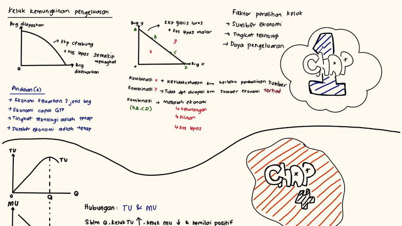 Nota Keluk Ekonomi SEM 1: Analisis Kos dan Pengeluaran - Studocu