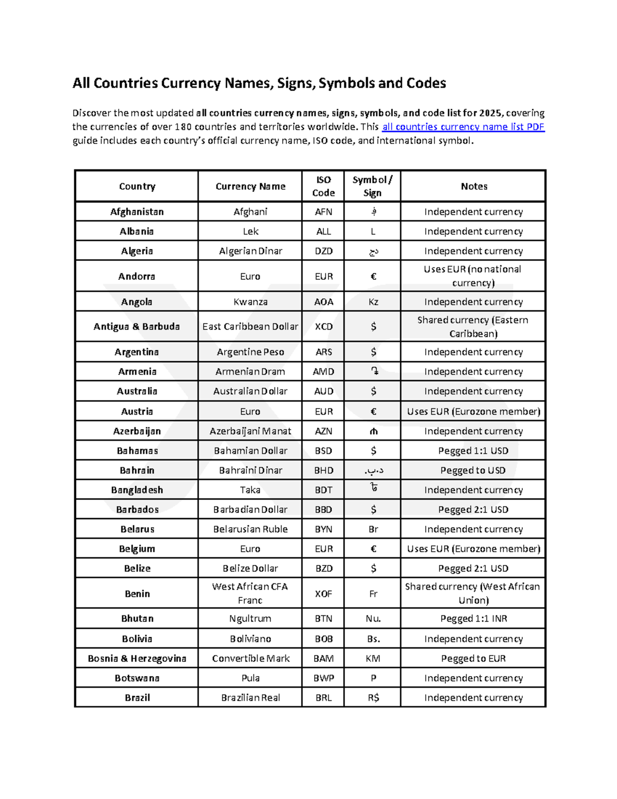 All Countries Currency Names, Symbols & Codes (2025) - Studocu